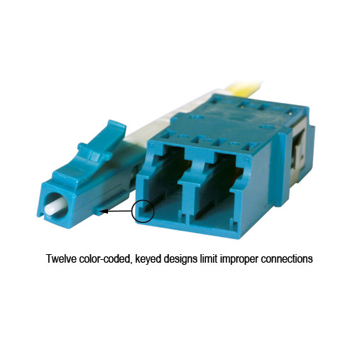 LC Duplex MM/SM Keyed Coupler Turquoise - FOA-LCK-MM-TRQ