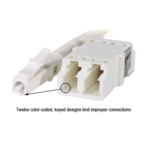 FSP Series Fiber Sub Panel with 6 Keyed LC Single mode / Multimode ...