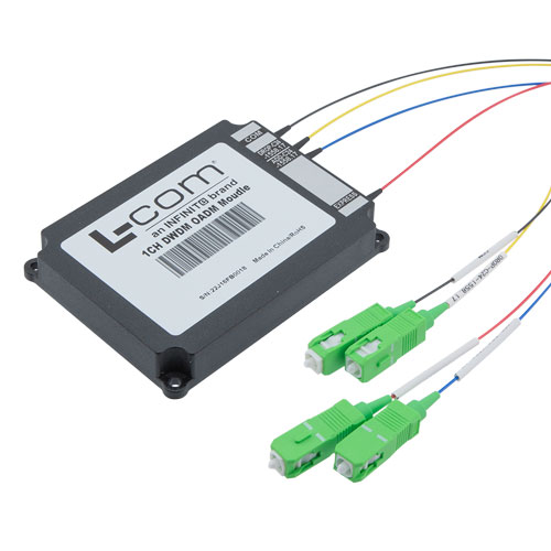 Passive DWDM, OSP Ring OADM, 1 Channel, 100 GHz spacing, channel 33 ...