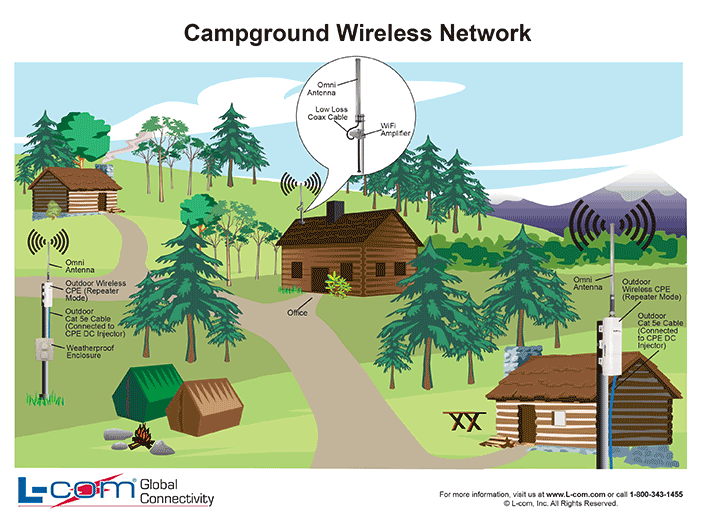 Outdoor Wireless Network Diagram