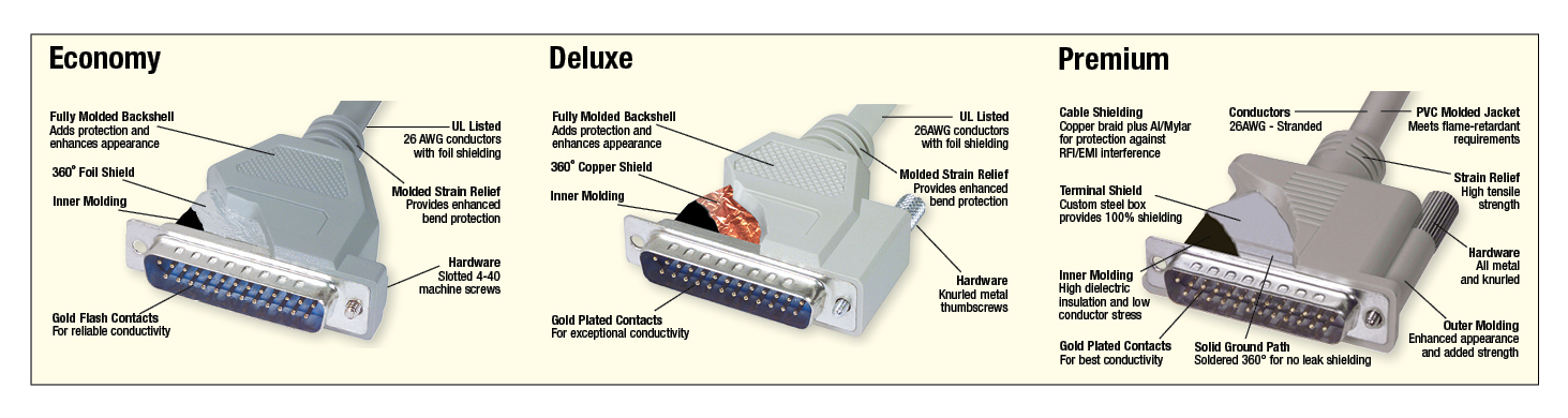 D-Sub Cable | DB9 Cable | Serial Cable | L-com.com