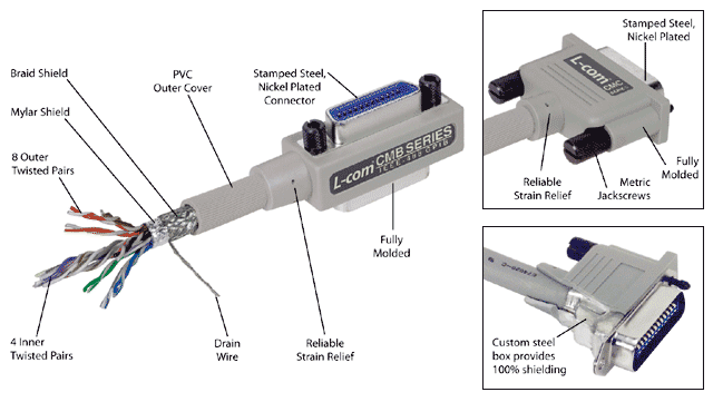 IEEE 488 - IEEE-488 - JapaneseClass.jp