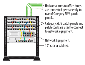 Patch Panel And Switch Diagram Network Patch Panel Wiring Di